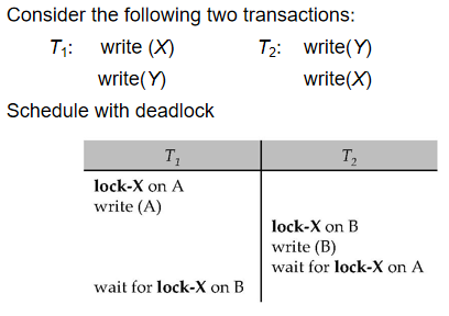 14 Concurrency Control - RoderickShao's NoteBook